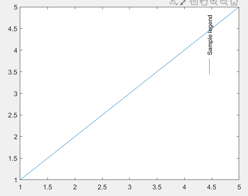 matlab如何旋转图例_matlab的legend如何旋转90度-CSDN博客