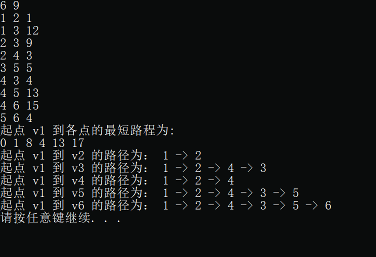 C/C++ 最短路径-Dijkstra算法 （路径的保存和输出）_最短路径dijkstra算法c++-CSDN博客