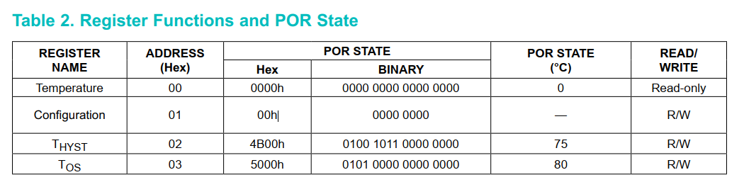 MAX30205人体温度传感器使用 - 基于STM32F103C8T最小系统板_max30205接stm32-CSDN博客