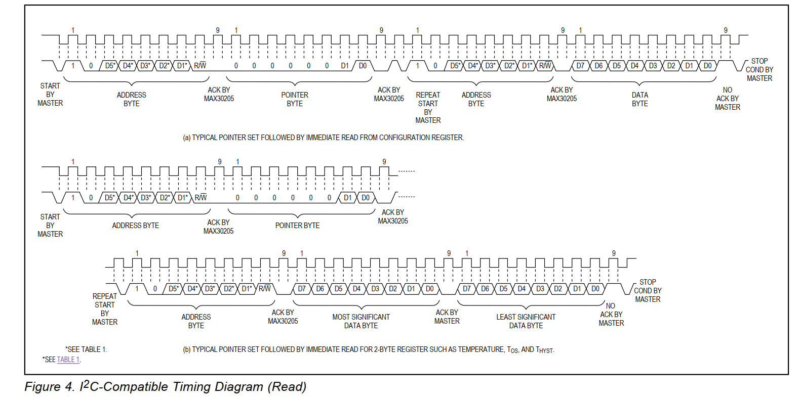 MAX30205人体温度传感器使用 - 基于STM32F103C8T最小系统板_max30205接stm32-CSDN博客
