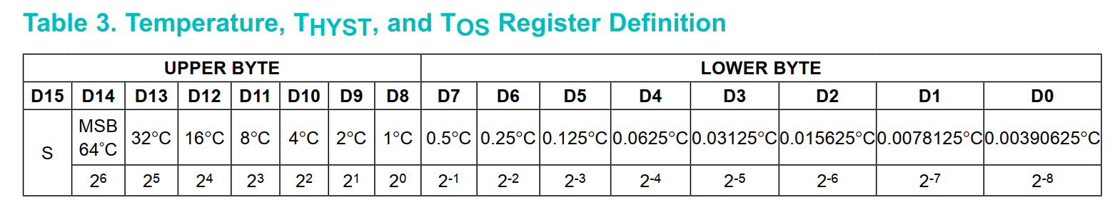 MAX30205人体温度传感器使用 - 基于STM32F103C8T最小系统板_max30205接stm32-CSDN博客