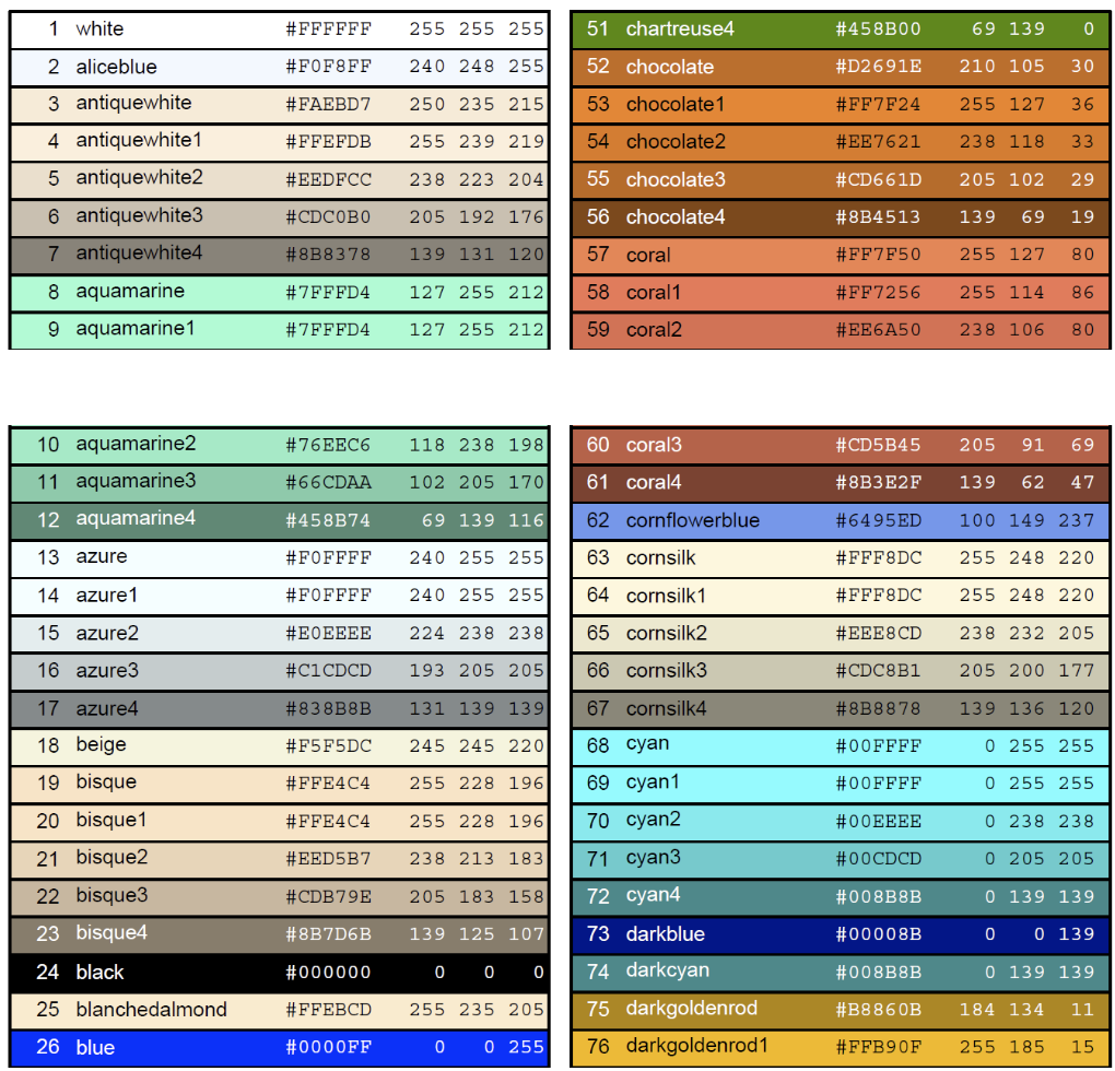 R语言绘制图例(legend)的各种问题_详细综合解析_r语言 legend-CSDN博客