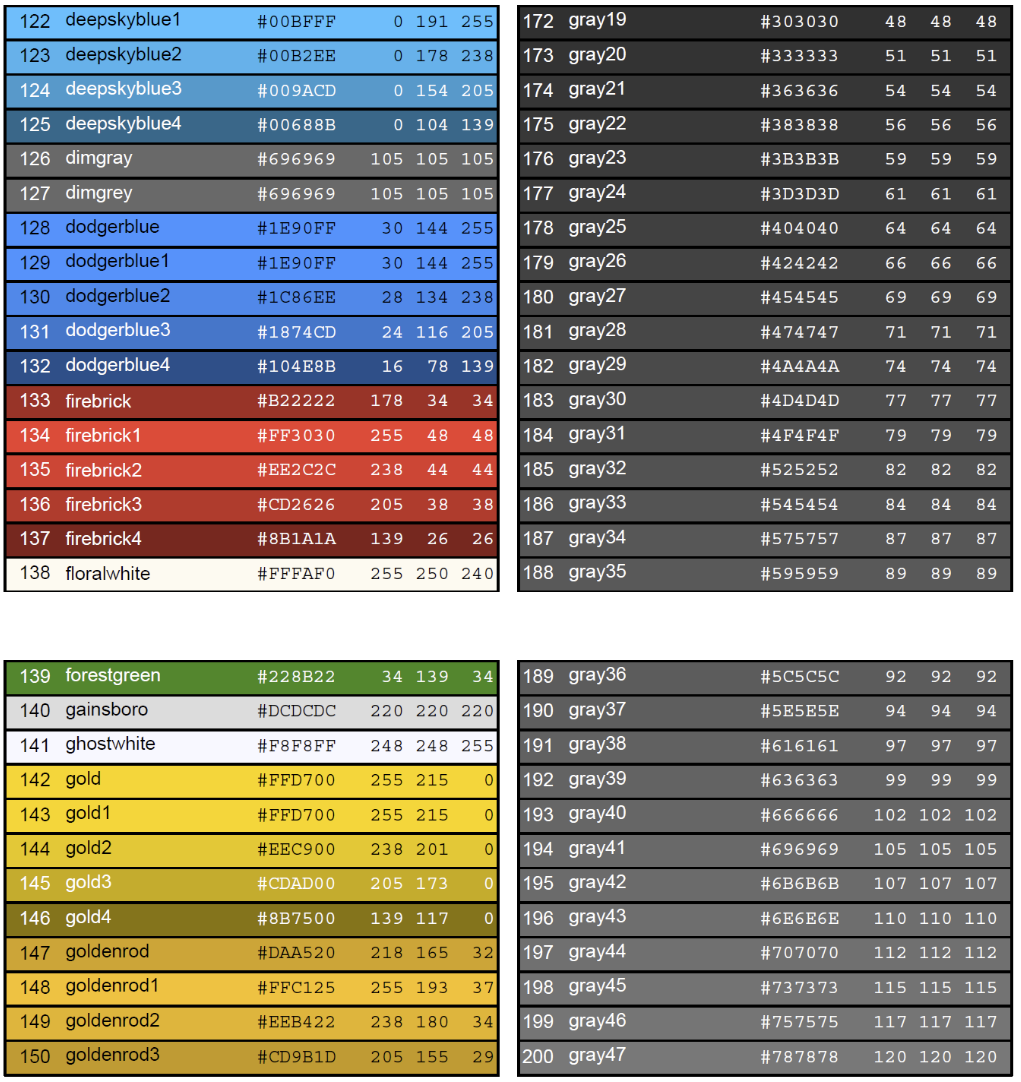 R语言绘制图例(legend)的各种问题_详细综合解析_r语言 legend-CSDN博客