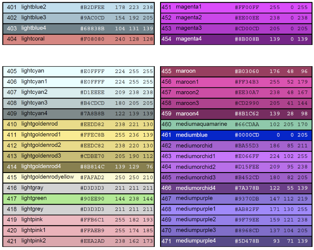 R语言绘制图例(legend)的各种问题_详细综合解析_r语言 legend-CSDN博客