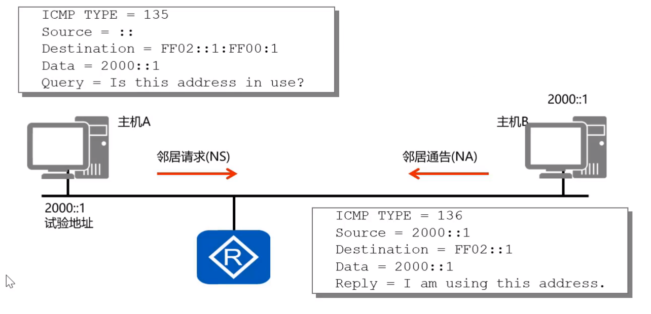 10.1、IPv6基础介绍_2001:0db8:0000:0000:032a:0000:0000:2d70-CSDN博客
