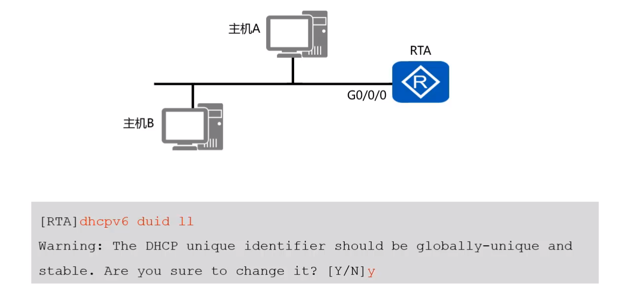 10.3、DHCPv6原理与配置_stateful dhcpv6-CSDN博客
