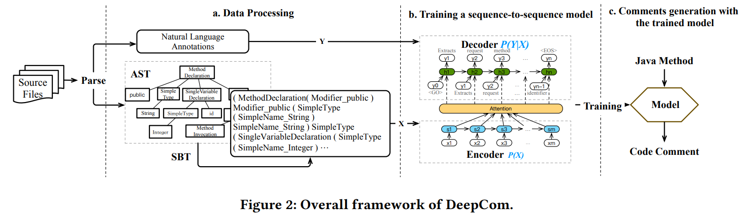 Deep code comment generation笔记_sbt遍历方式-CSDN博客