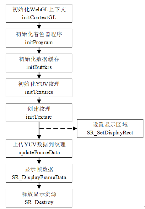 Webgl渲染过程 小白啥时候能进阶成功的博客 Csdn博客 Webgl渲染原理