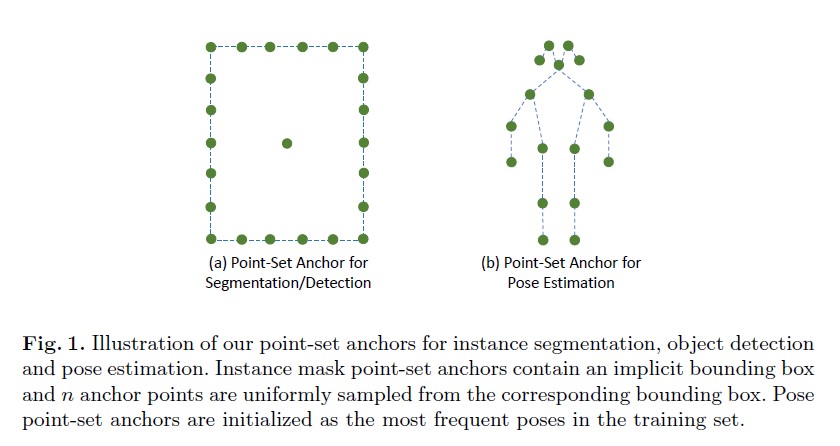 PointSetNet：Point-Set Anchors for Object Detection,Instance Segmentation and Pose Estimation ...