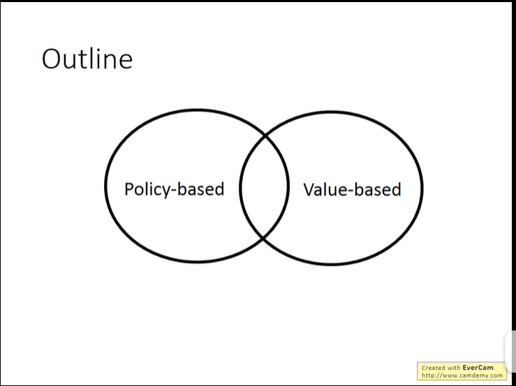 0.强化学习概述+policy based+value based_深度强化学习 policy-based value-based-CSDN博客