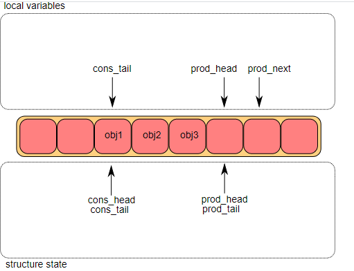 DPDK RING-CSDN博客