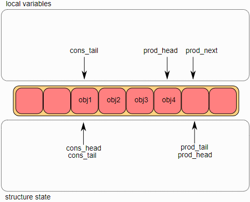 DPDK RING-CSDN博客