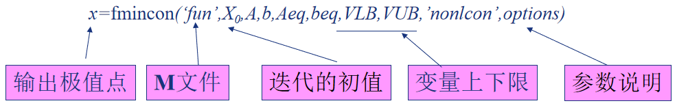 Matlab 求解非线性规划(fmincon函数)matlab中目标函数有平方项的非线型规划问题该用哪个函数解决 Csdn博客