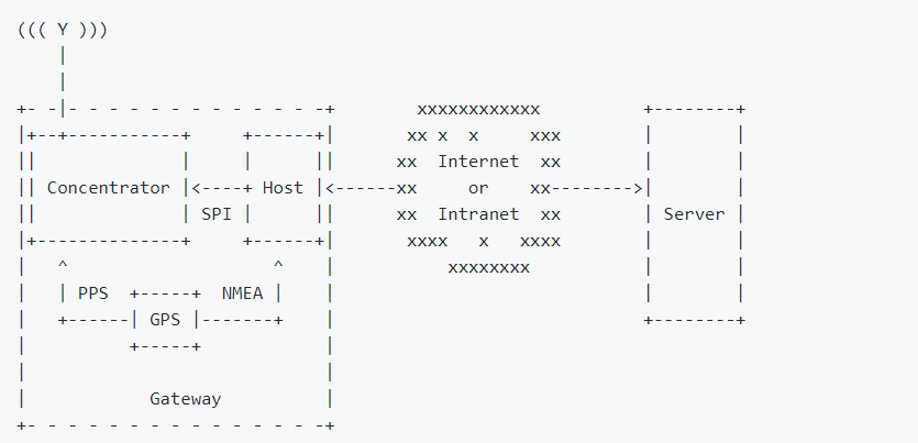 Packet forward 介绍与配置_packet forword gateway github-CSDN博客