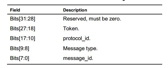 SCMI协议总体概述-CSDN博客