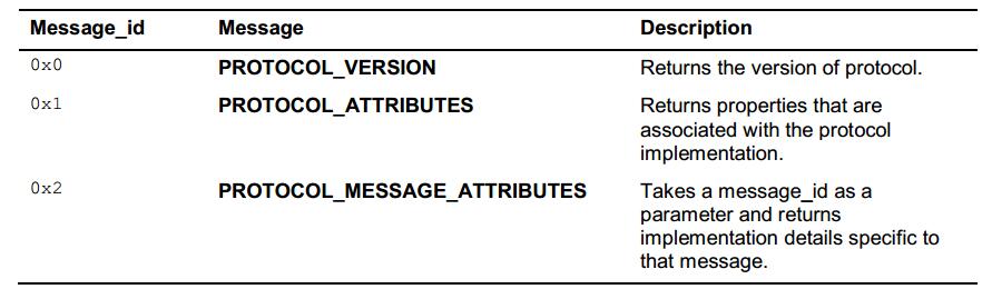SCMI协议总体概述-CSDN博客