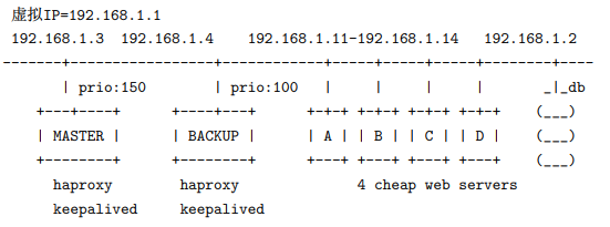Keepalived权威指南中文（Keepalived：The Definitive Guide）-CSDN博客
