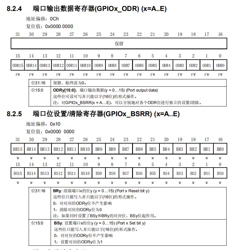 关于STM32 GPIO配置ODR,BRR,BSRR讲解_brr是什么意思stm-CSDN博客