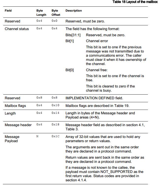 SCMI协议总体概述-CSDN博客
