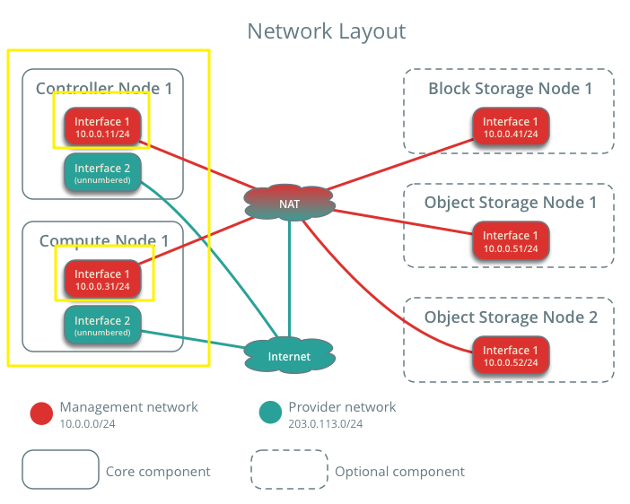 Chrony时间同步问题_chrony 不同步本机时间-CSDN博客