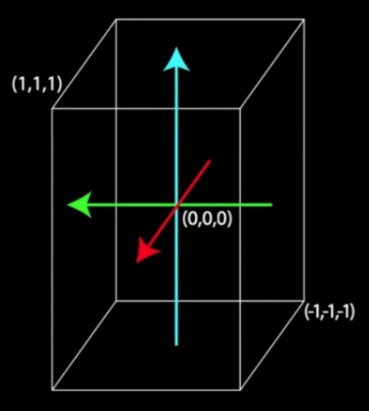 OpenGL 名词解释_opengl是什么语言-CSDN博客