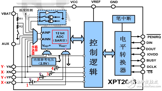 XPT2046的使用_xpt2046 busy要不要连接-CSDN博客