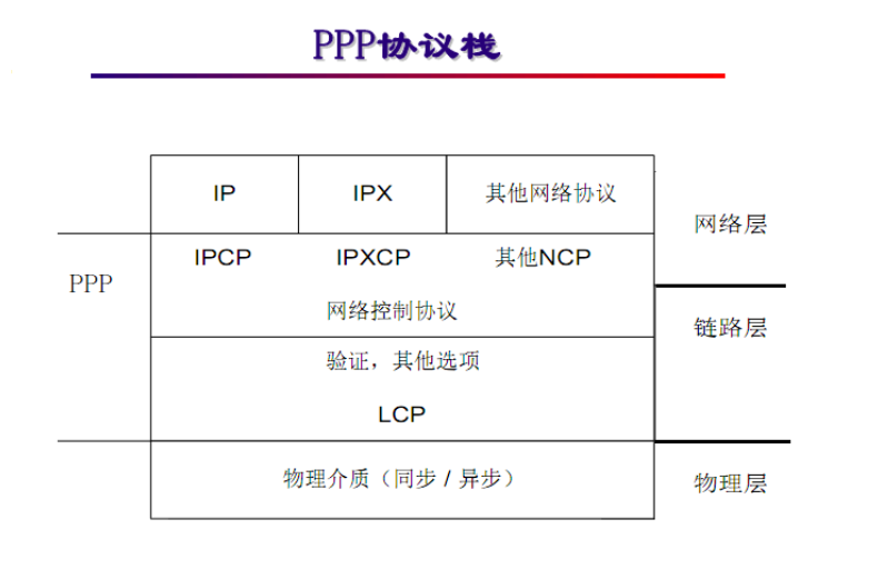 Raspberrypi —— 实现 EC20 4G模块PPP拨号上网_4g模块 pppd拨号流程-CSDN博客