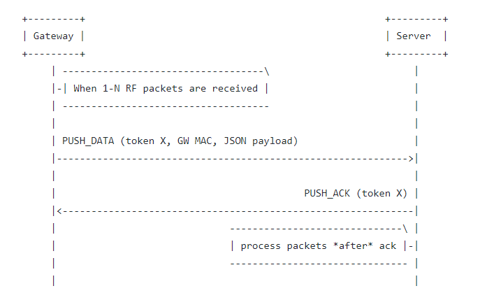 Packet forward 介绍与配置_packet forword gateway github-CSDN博客