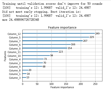 LightGBM教程_from lightgbm import lgbmclassifier-CSDN博客