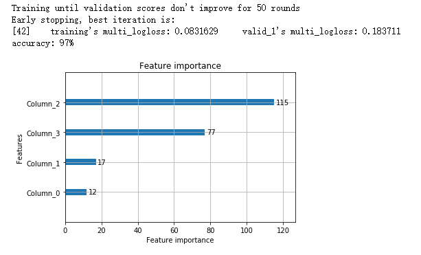 LightGBM教程_from lightgbm import lgbmclassifier-CSDN博客