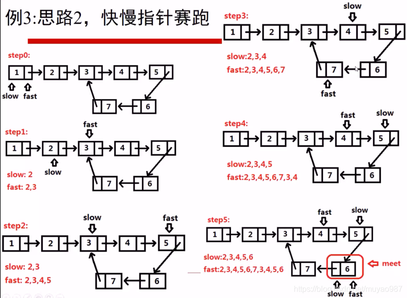 【python刷题leetcode】链表(反转、找交点、快慢指针找环、分割列表、深拷贝、合并链表)while Head Csdn博客