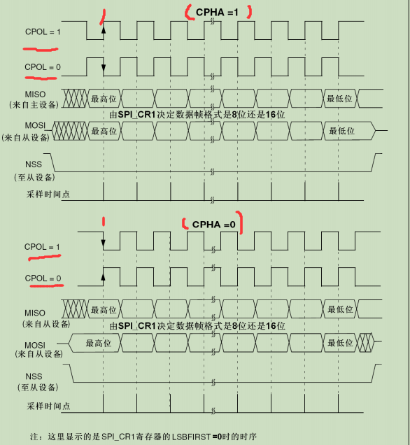 stm32.spi学习笔记_spi cr1-CSDN博客