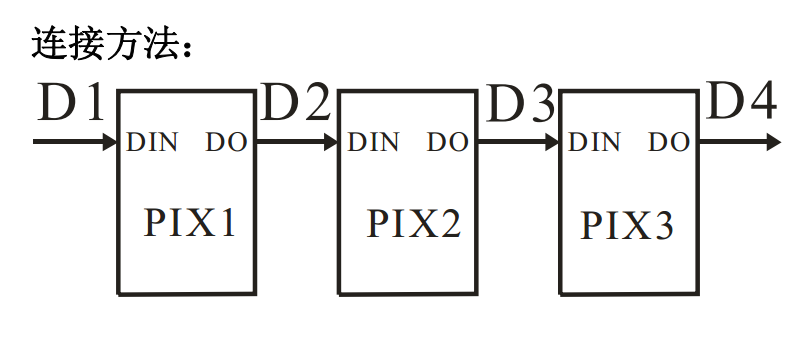 ws2812 程序设计与应用（1）DMA 控制 PWM 占空比原理及实现（STM32）_dma pwm 长度限制-CSDN博客