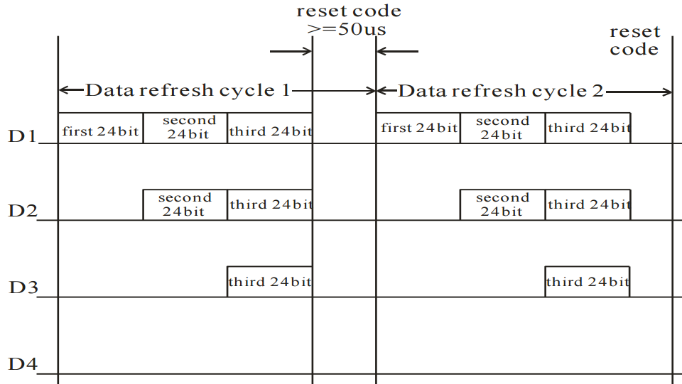 ws2812 程序设计与应用（1）DMA 控制 PWM 占空比原理及实现（STM32）_dma pwm 长度限制-CSDN博客