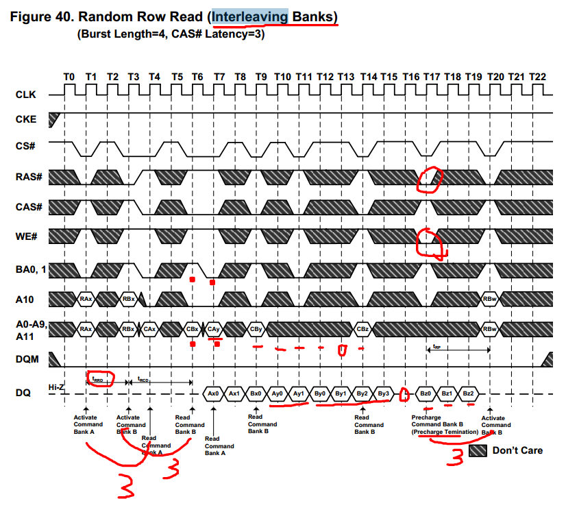 对SDRAM的理解总结_sdram burst length-CSDN博客