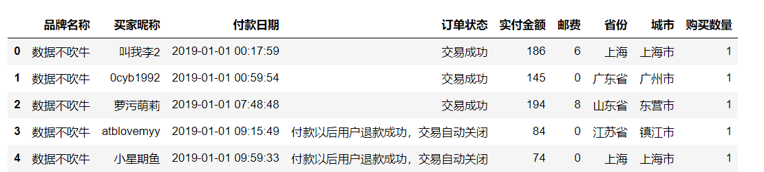 [数据分析笔记] Pandas处理RFM模型_df['订单状态'].unique()-CSDN博客