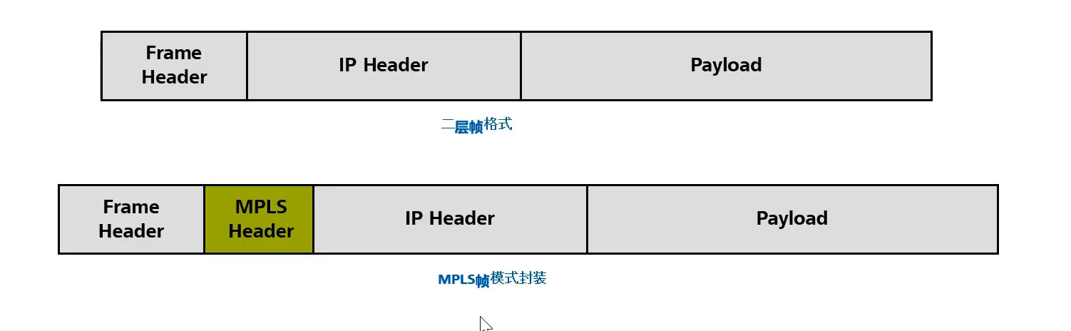 11.1、MPLS基本原理_mpls两种封装模式-CSDN博客