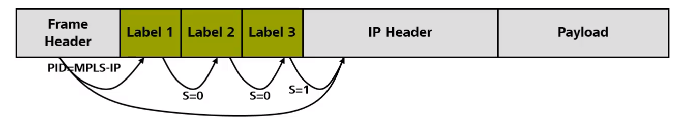 11.1、MPLS基本原理_mpls两种封装模式-CSDN博客