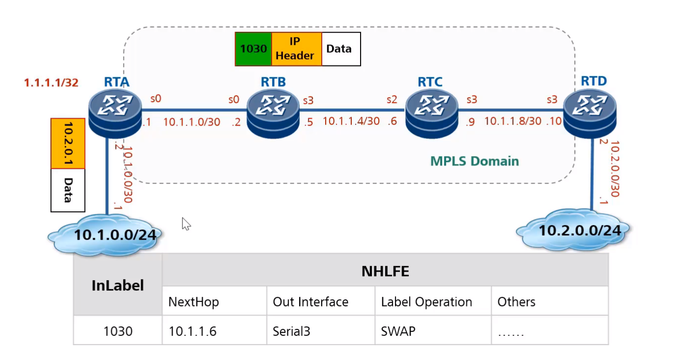 11.1、MPLS基本原理_mpls两种封装模式-CSDN博客