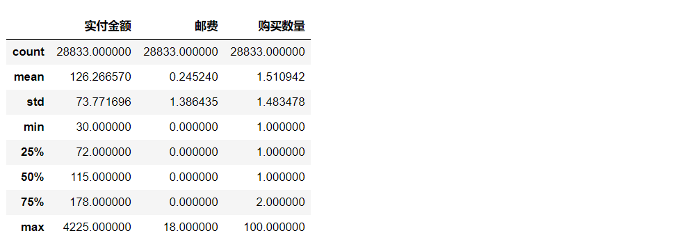 [数据分析笔记] Pandas处理RFM模型_df['订单状态'].unique()-CSDN博客