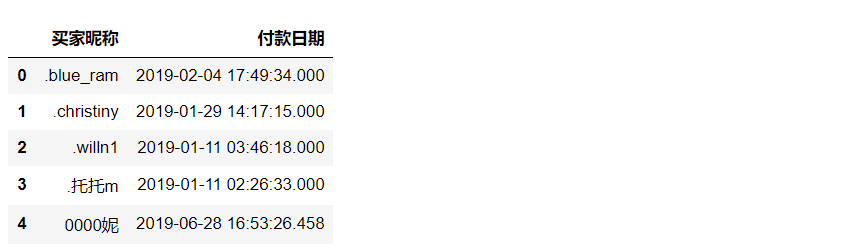 [数据分析笔记] Pandas处理RFM模型_df['订单状态'].unique()-CSDN博客