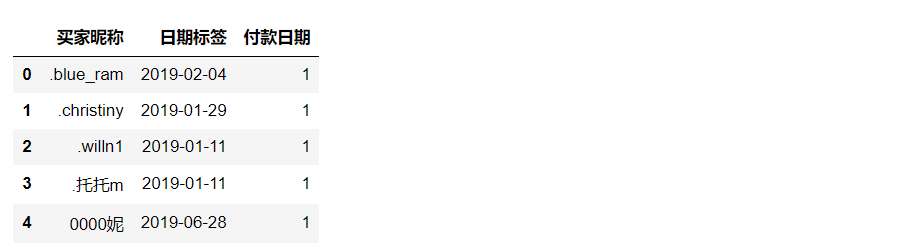 [数据分析笔记] Pandas处理RFM模型_df['订单状态'].unique()-CSDN博客