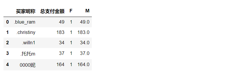 [数据分析笔记] Pandas处理RFM模型_df['订单状态'].unique()-CSDN博客
