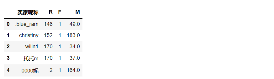 [数据分析笔记] Pandas处理RFM模型_df['订单状态'].unique()-CSDN博客