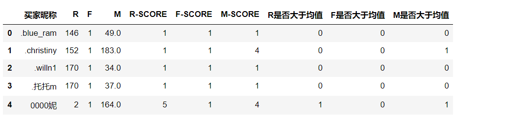 [数据分析笔记] Pandas处理RFM模型_df['订单状态'].unique()-CSDN博客
