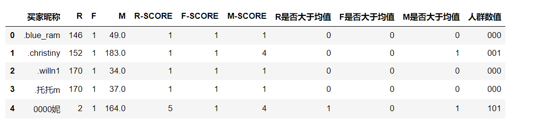 [数据分析笔记] Pandas处理RFM模型_df['订单状态'].unique()-CSDN博客