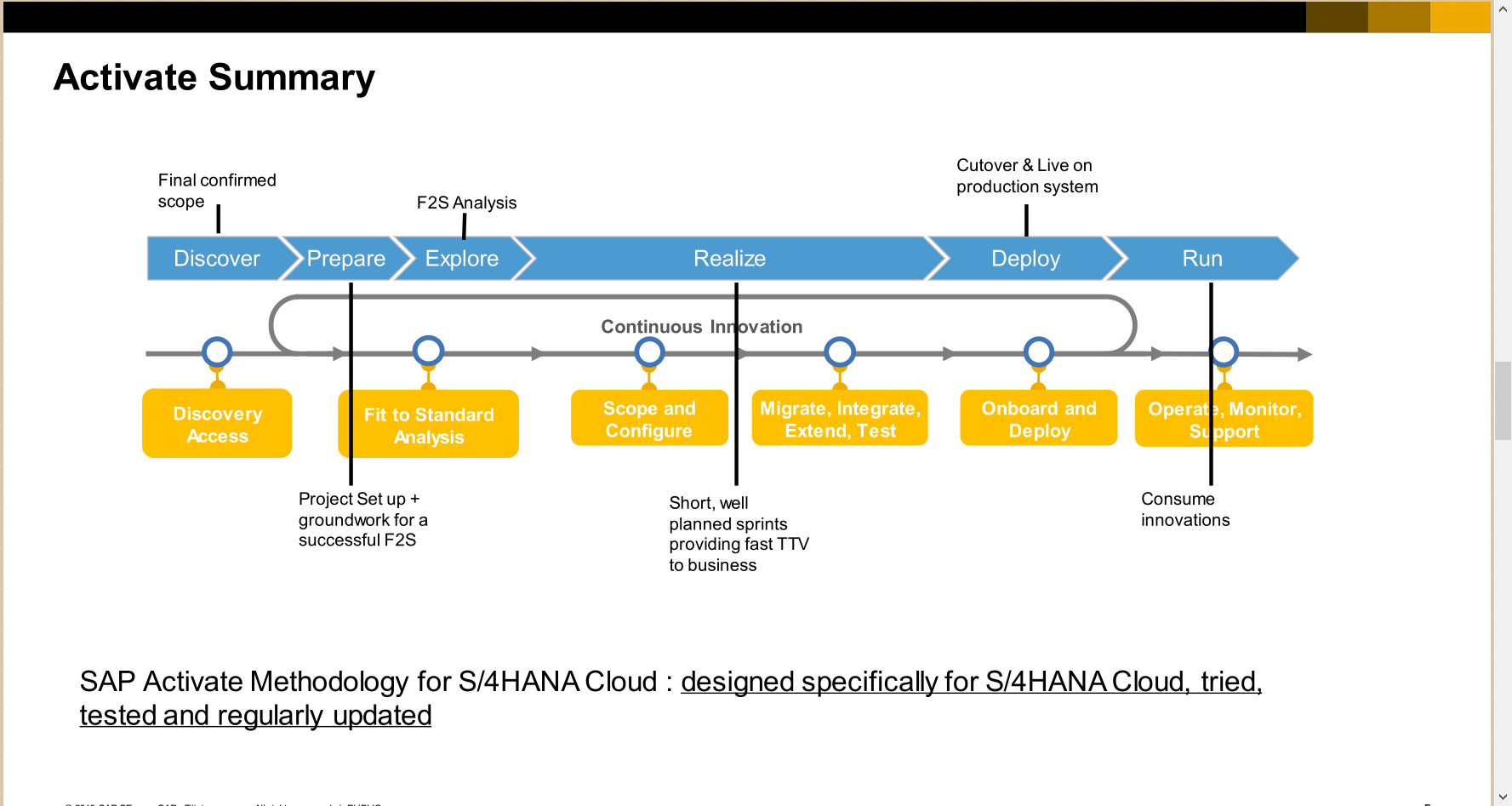 NO.1-SAP S4 HANA Cloud实施方法论（1）_sap activate fico scope id-CSDN博客