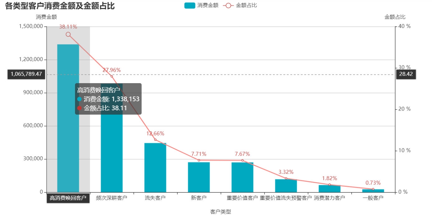 [数据分析笔记] Pandas处理RFM模型_df['订单状态'].unique()-CSDN博客