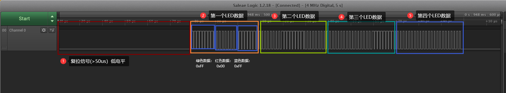 ws2812 程序设计与应用（1）DMA 控制 PWM 占空比原理及实现（STM32）_dma pwm 长度限制-CSDN博客