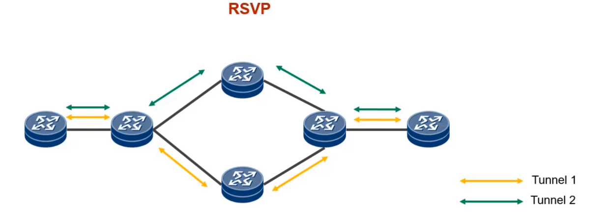 11.2、SR基本原理_mpls和ipv6中srgb-CSDN博客